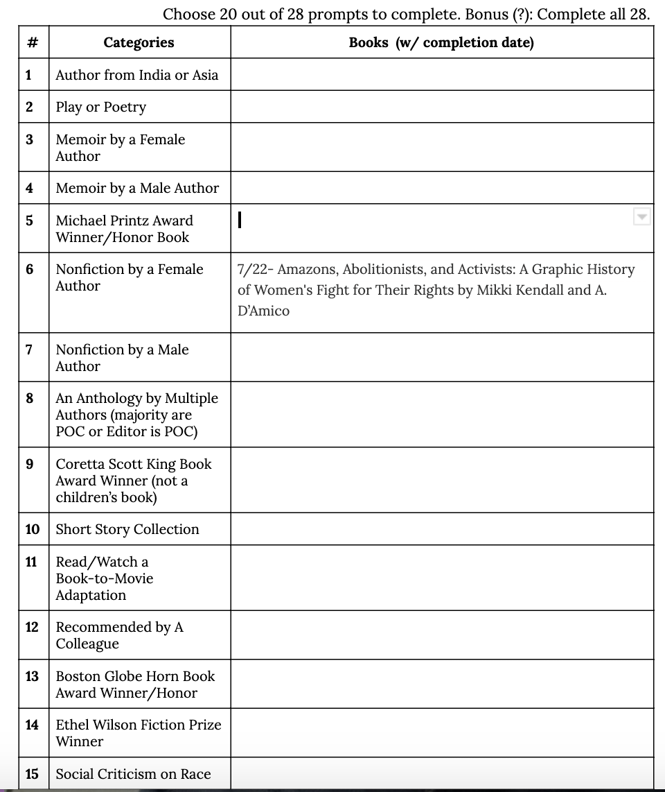 2020 Reading Challenge Part 2: Reading BIPOC Authors – Beyond Three Stars